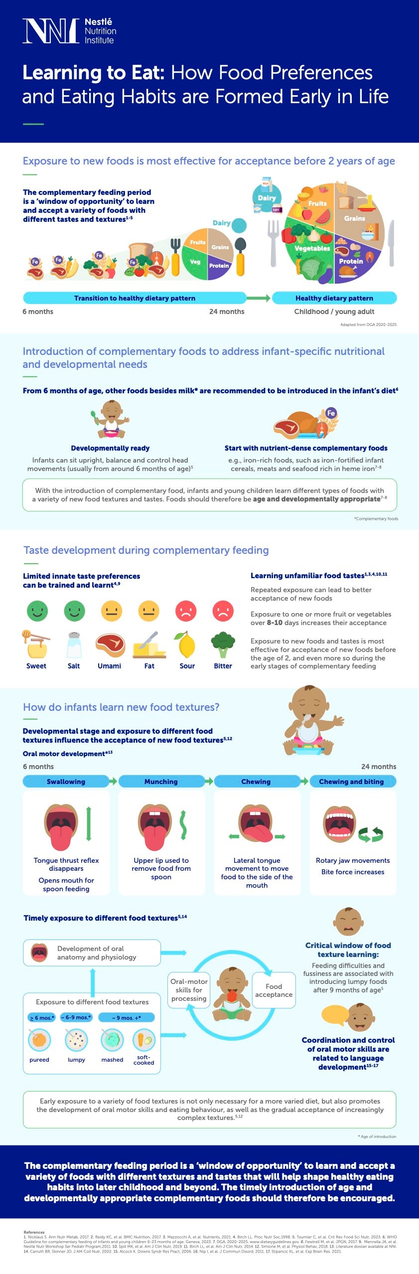 Learning to Eat: How Food Preferences and Eating Habits are Formed ...