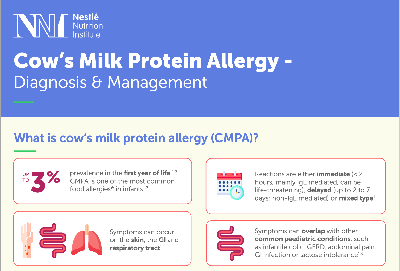 Cow’s Milk Protein Allergy - Diagnosis & Management