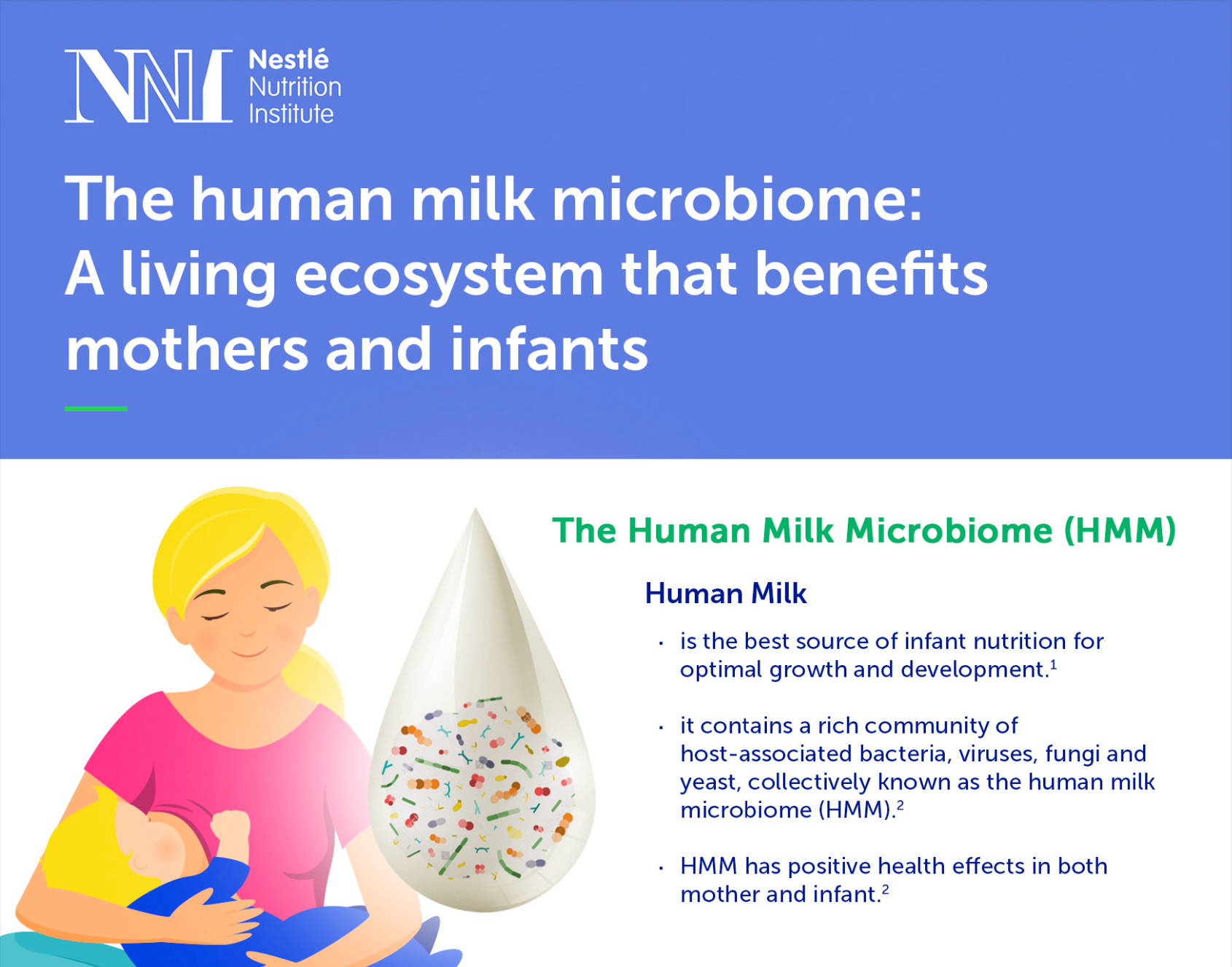 The Human Milk Microbiome: A living ecosystem that benefits mothers and ...