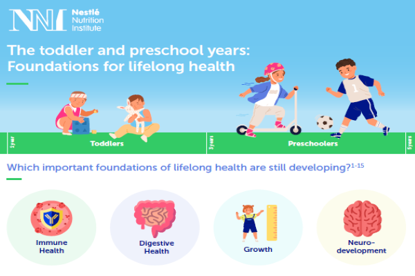 The toddler and preschool years: Foundations for lifelong health