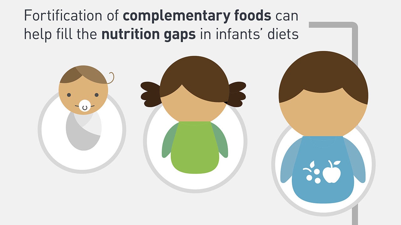 Complementary Feeding