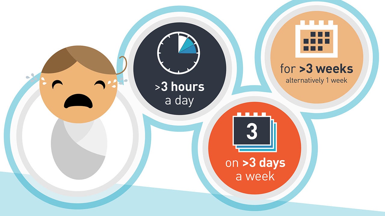 Infantile Colic: What Do You Know About It?