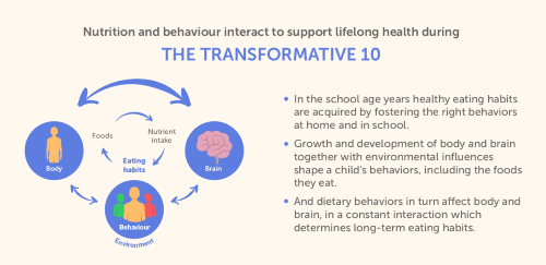 The Transformative 10: Nutrition meets Behavior