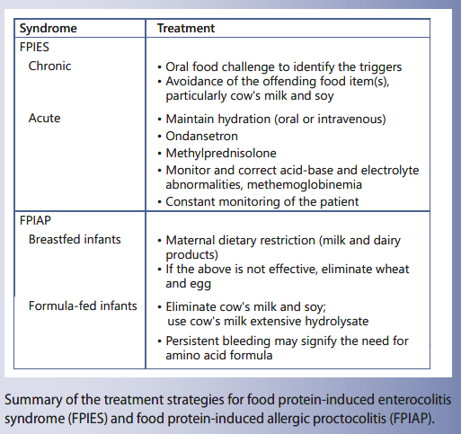 Food Protein-Induced Enterocolitis Syndrome and Proctocolitis
