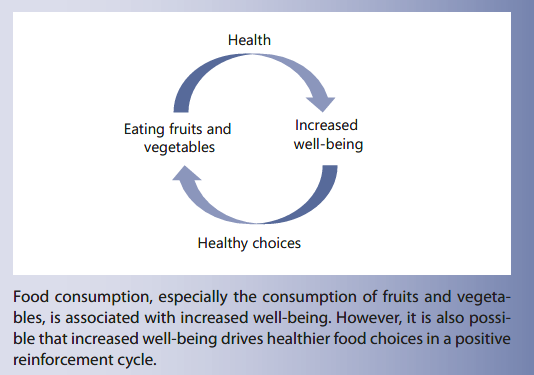 The Contribution of Food Consumption to Well-Being