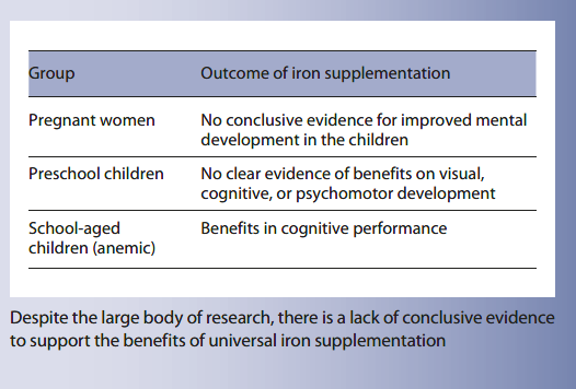 Iron and Cognitive Development: What is the Evidence?