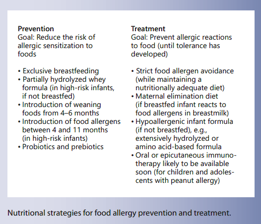 Food Allergy Prevention and Treatment by Targeted Nutrition