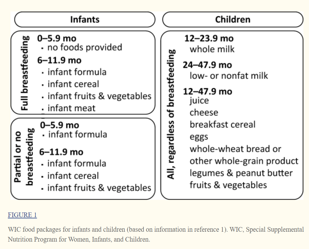 WIC and non-WIC infants and children differ in usage of some WIC ...